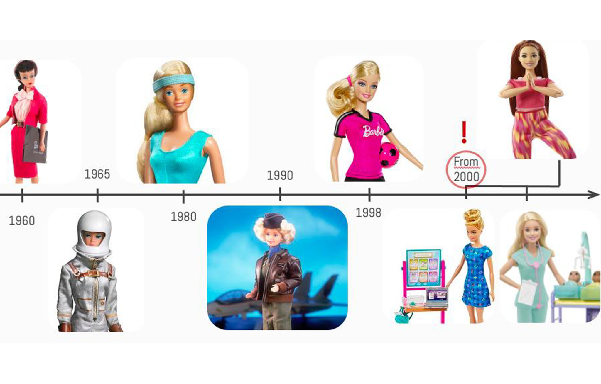 Barbie Economics: The economic and social significance of the Barbie ...